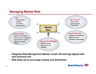 Management of Risk & Reward | PPT