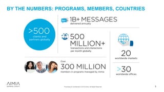 Aimia_Capabilities_abridged | PDF