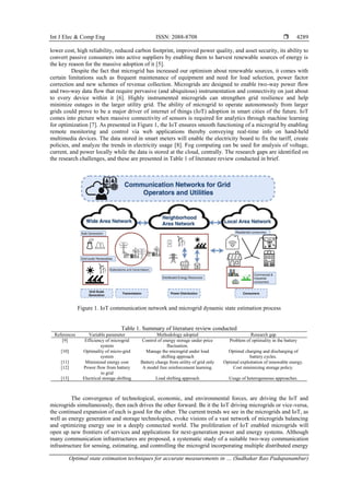 Optimal state estimation techniques for accurate measurements in ...