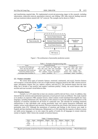 Big five personality prediction based in Indonesian tweets using ...