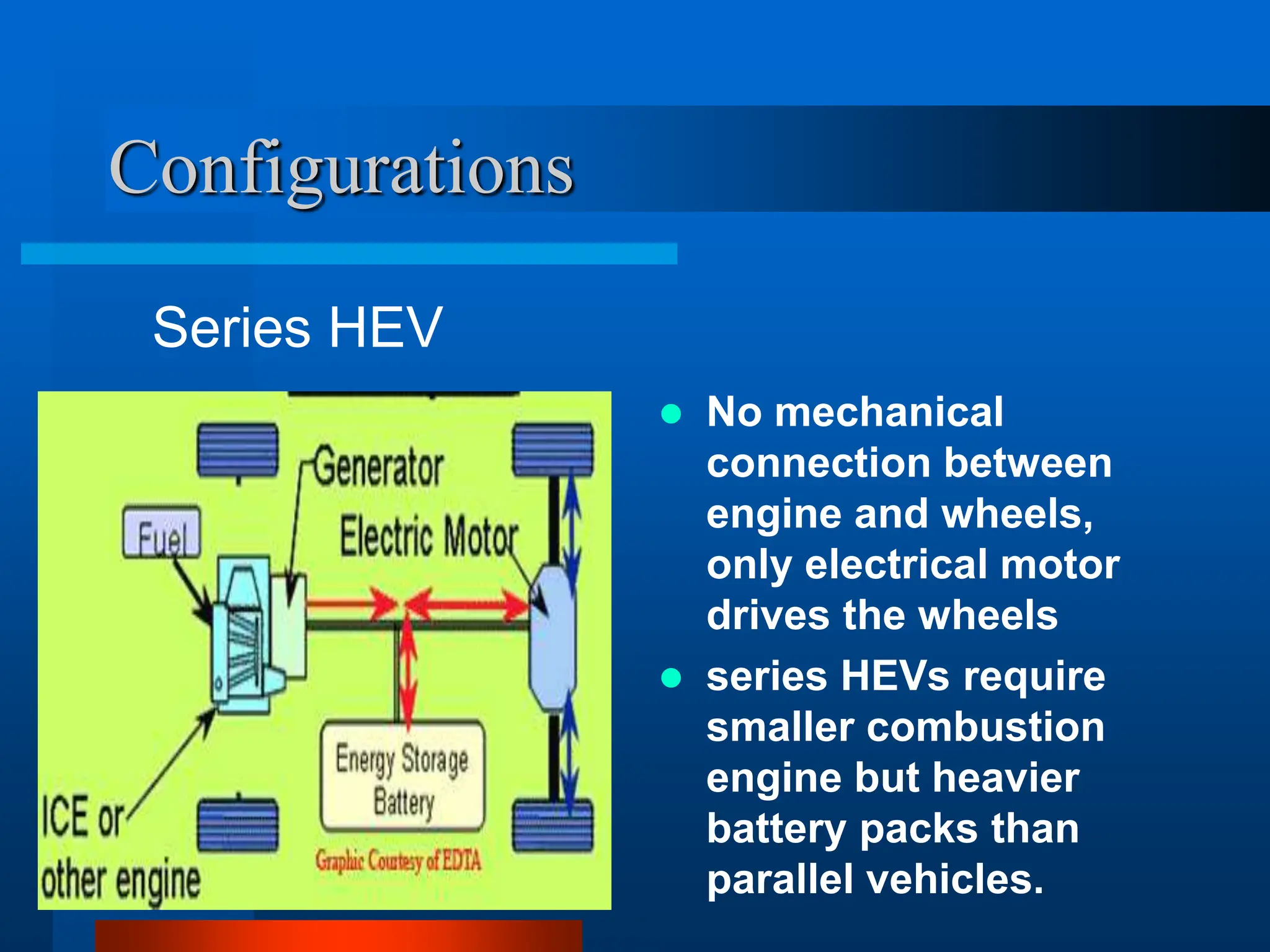 94167688-Final-Hybrid-Electric-Vehicle.pptx