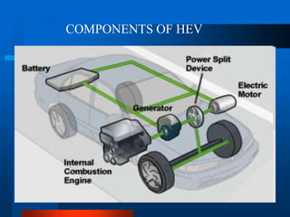 94167688-Final-Hybrid-Electric-Vehicle.pptx
