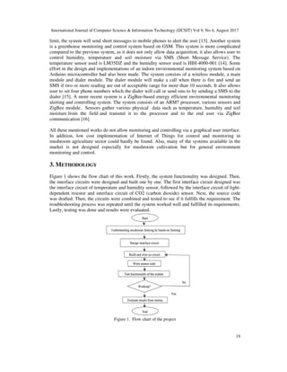 Environmental Monitoring and Controlling System for Mushroom Farm with ...
