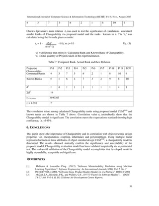Changeability Evaluation Model for Object Oriented Software | PDF