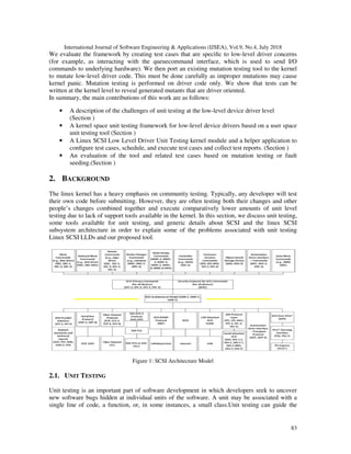 LDTT : A Low Level Driver Unit Testing Tool | PDF