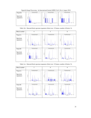 SHIPS MATCHING BASED ON AN ADAPTIVE ACOUSTIC SPECTRUM SIGNATURE DETECTION ALGORITHM | PDF