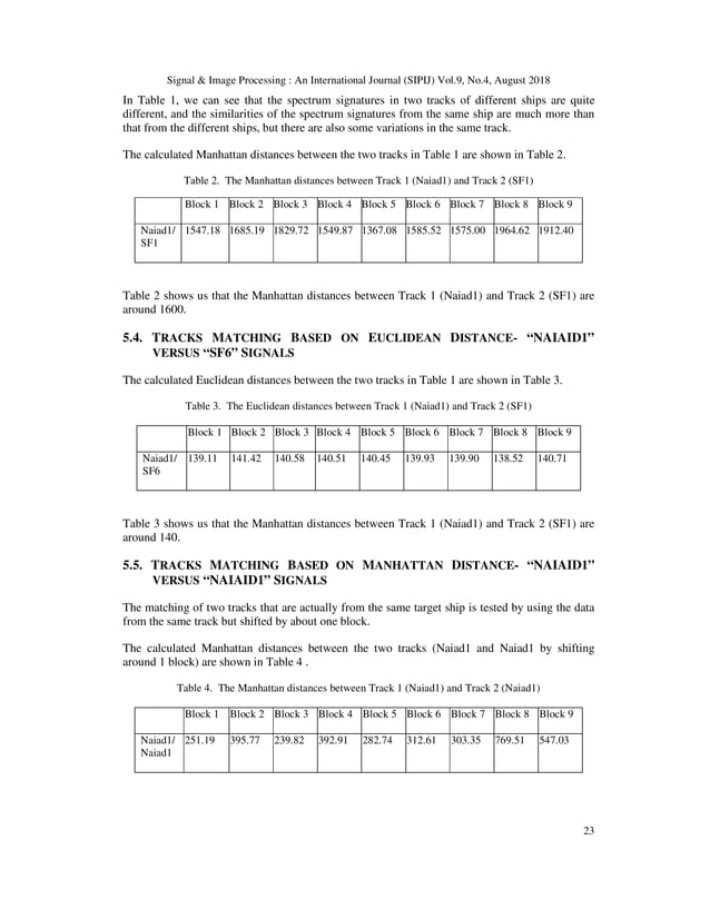 SHIPS MATCHING BASED ON AN ADAPTIVE ACOUSTIC SPECTRUM SIGNATURE DETECTION ALGORITHM | PDF