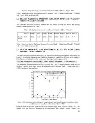 SHIPS MATCHING BASED ON AN ADAPTIVE ACOUSTIC SPECTRUM SIGNATURE DETECTION ALGORITHM | PDF