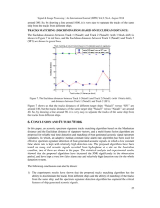 SHIPS MATCHING BASED ON AN ADAPTIVE ACOUSTIC SPECTRUM SIGNATURE ...