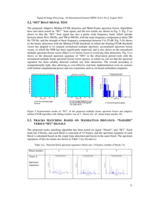 SHIPS MATCHING BASED ON AN ADAPTIVE ACOUSTIC SPECTRUM SIGNATURE DETECTION ALGORITHM | PDF