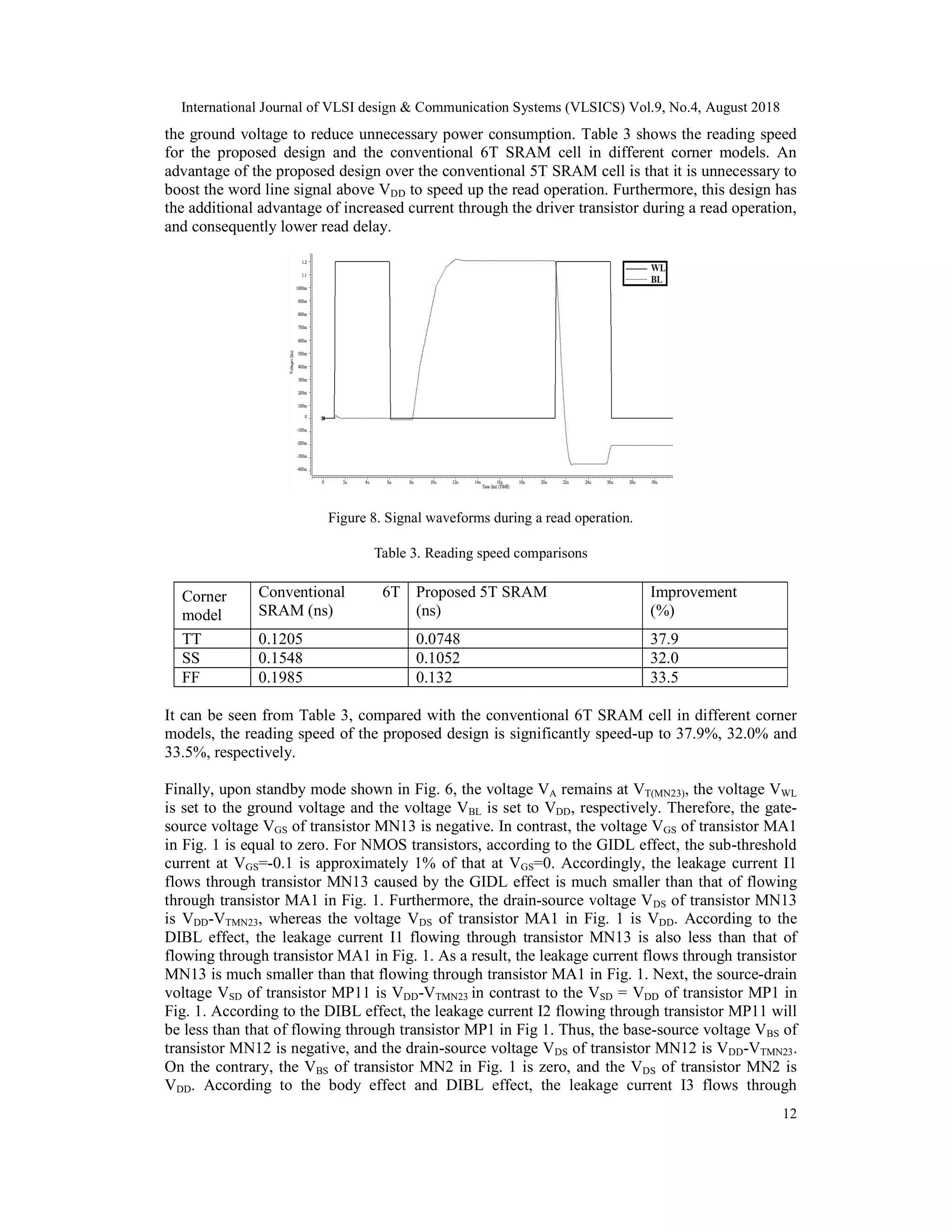 FIVE-TRANSISTOR SINGLE-PORT SRAM BIT CELL WITH HIGH SPEED AND LOW ...