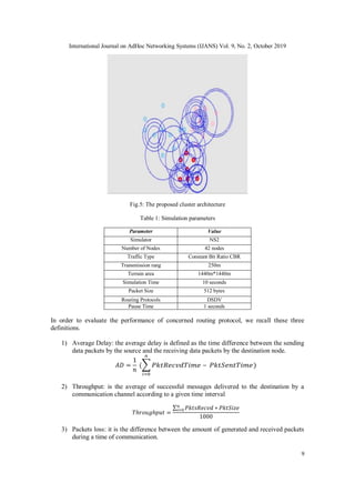CLUSTER BASED FIDELITY TO SECURE DSDV PROTOCOL AGAINST BLACK HOLE ATTACKS | PDF