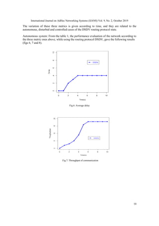 Cluster Based Fidelity to Secure DSDV Protocol Against Black Hole Attacks | PDF