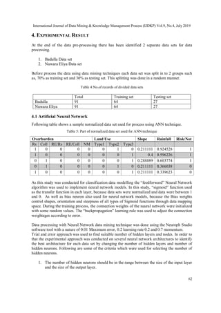 APPLICATION OF DATA MINING TECHNIQUE TO PREDICT LANDSLIDES IN SRI LANKA | PDF