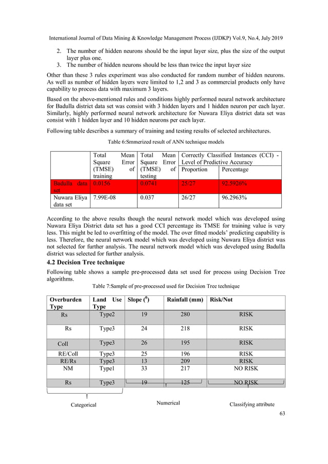 APPLICATION OF DATA MINING TECHNIQUE TO PREDICT LANDSLIDES IN SRI LANKA | PDF