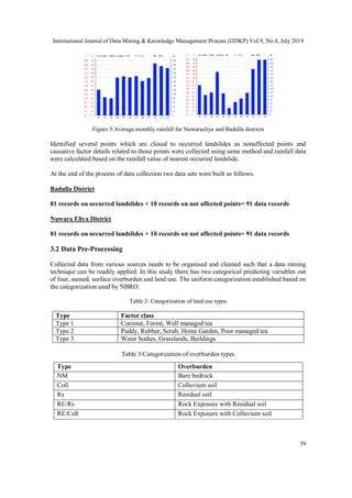 APPLICATION OF DATA MINING TECHNIQUE TO PREDICT LANDSLIDES IN SRI LANKA ...