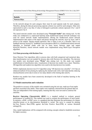 APPLICATION OF DATA MINING TECHNIQUE TO PREDICT LANDSLIDES IN SRI LANKA | PDF