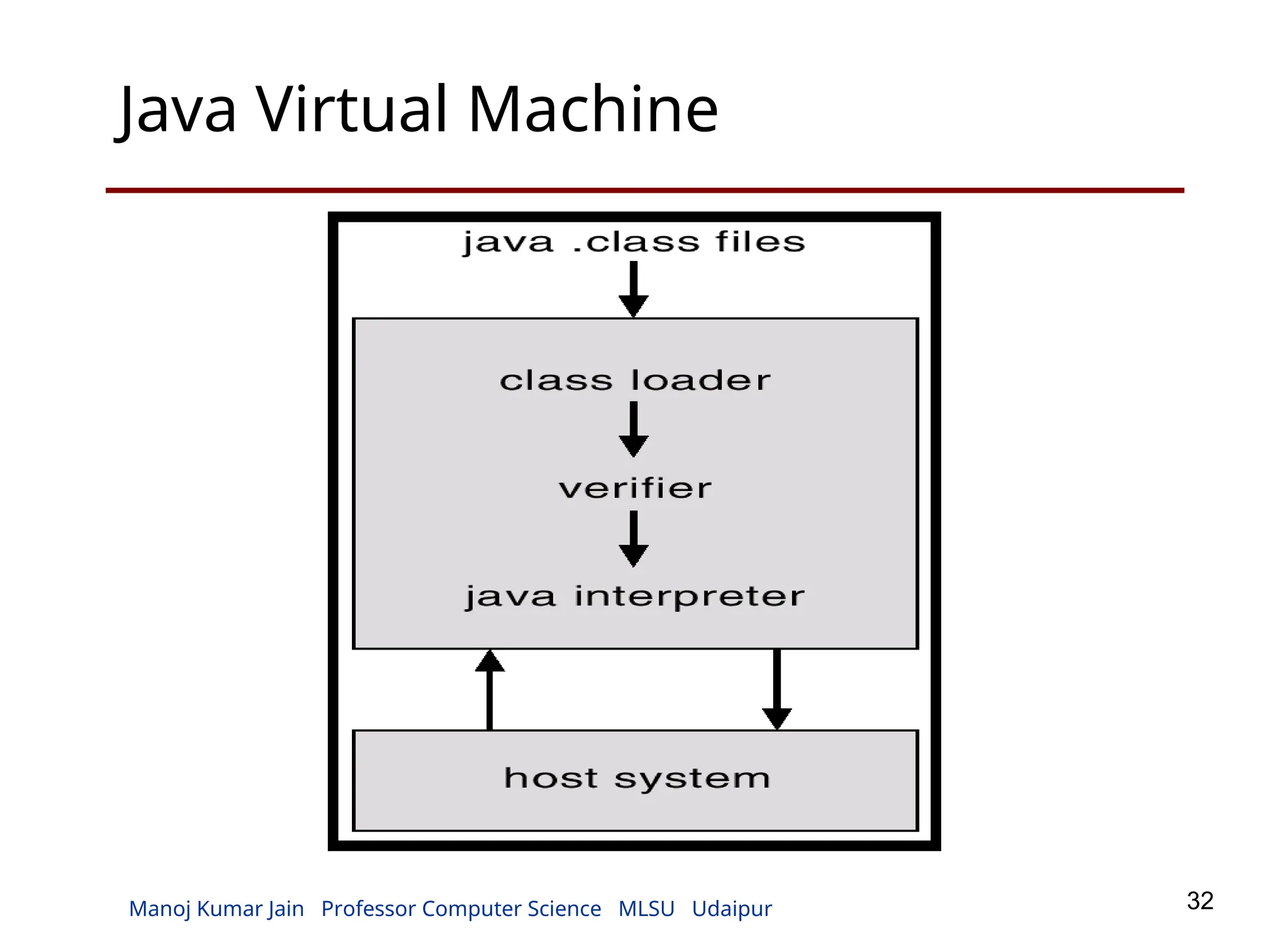 Lecture 04 - System Calls Operating System | PPT