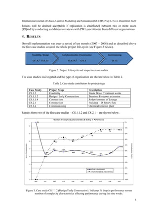 SOCIO-ORGANO COMPLEXITY, PROJECT SCHEDULE PERFORMANCE AND UNDERDAMPED TRANSIENT MOTION | PDF