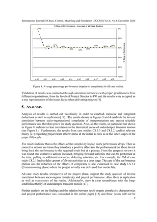 SOCIO-ORGANO COMPLEXITY, PROJECT SCHEDULE PERFORMANCE AND UNDERDAMPED TRANSIENT MOTION | PDF
