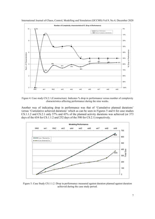 SOCIO-ORGANO COMPLEXITY, PROJECT SCHEDULE PERFORMANCE AND UNDERDAMPED TRANSIENT MOTION | PDF