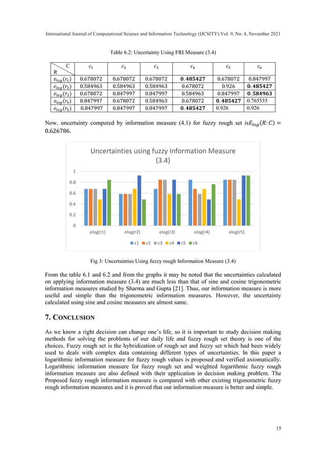 Fuzzy Rough Information Measures and their Applications | PDF