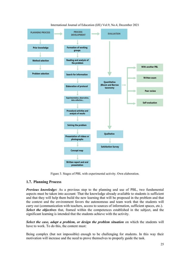 PROBLEM BASED LEARNING: BARROW AND BLOOM TAXONOMY (Experimental ...