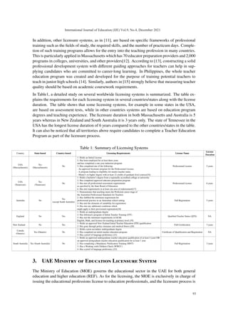 Licensure System of Education Professionals: A Case Study in the UAE ...