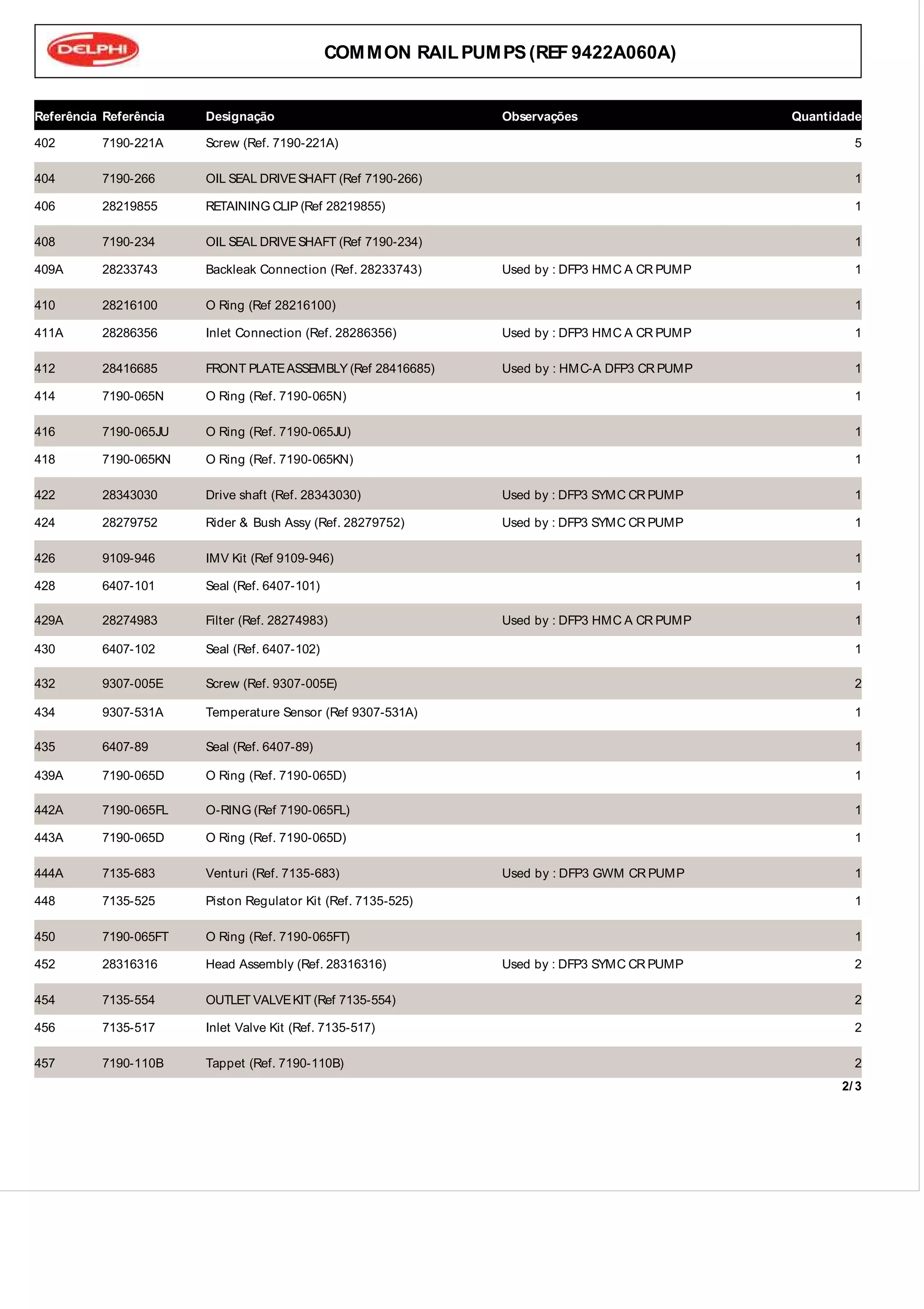 V9422A060 explodido e lista de peças bomba delphi HR 2.5 | PDF