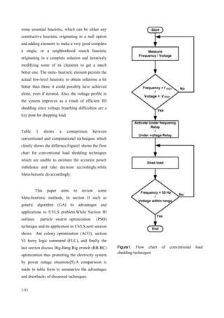 Meta-heuristic optimization Methods for Under Voltage Load Shedding Scheme (IEEC 2016) | PDF