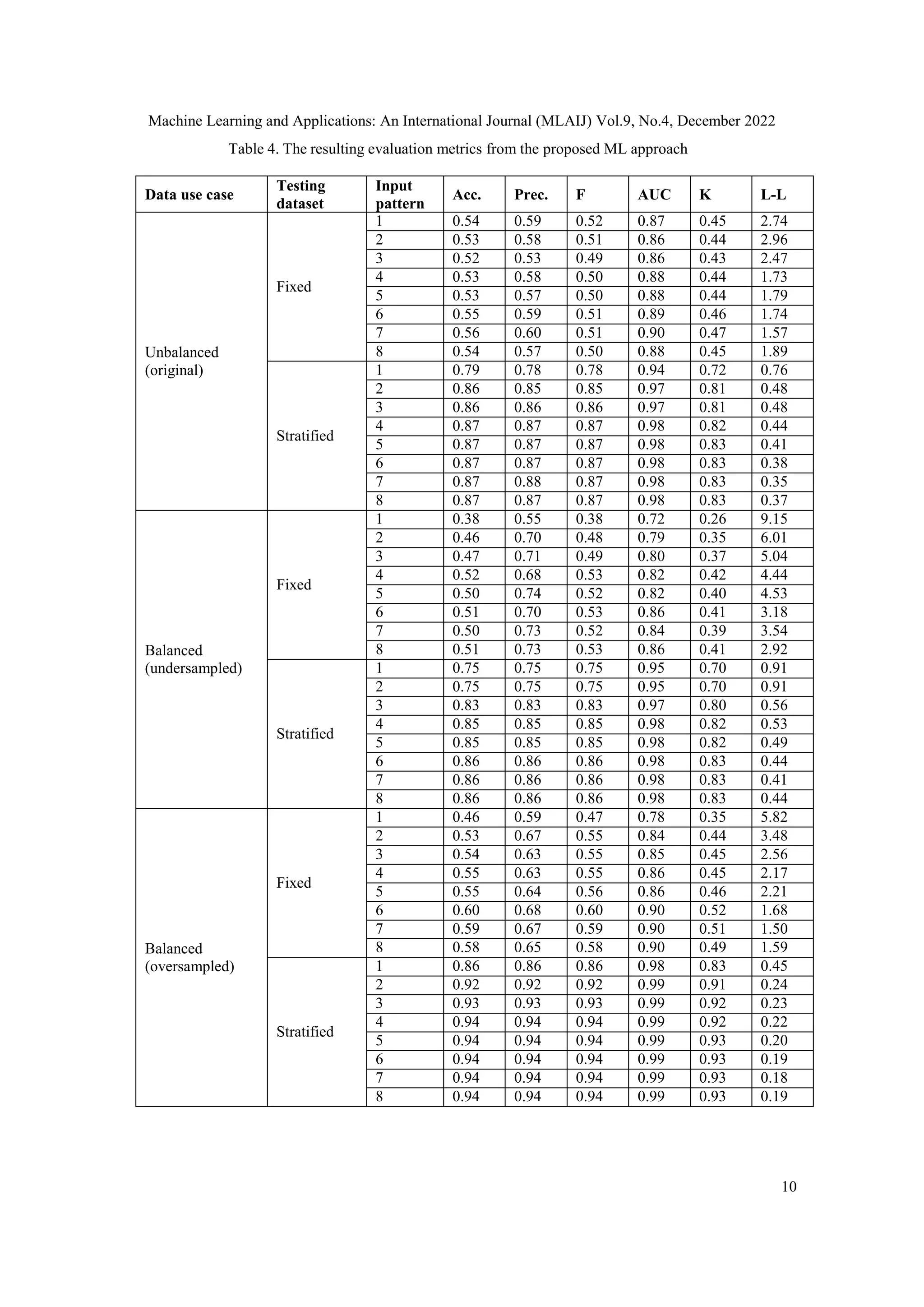 AUTOMATIC SPECTRAL CLASSIFICATION OF STARS USING MACHINE LEARNING: AN APPROACH BASED ON THE USE ...