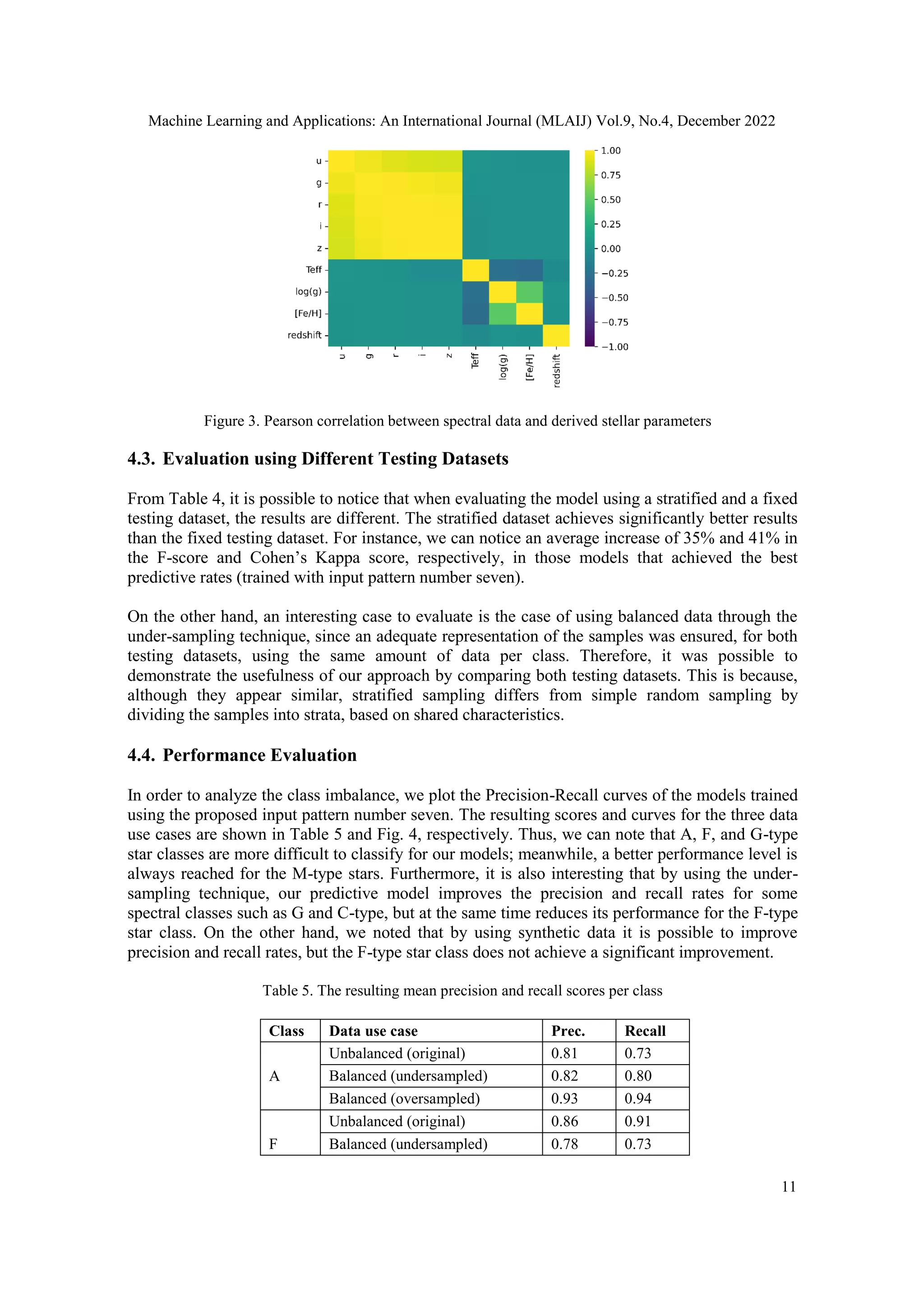 AUTOMATIC SPECTRAL CLASSIFICATION OF STARS USING MACHINE LEARNING: AN APPROACH BASED ON THE USE ...