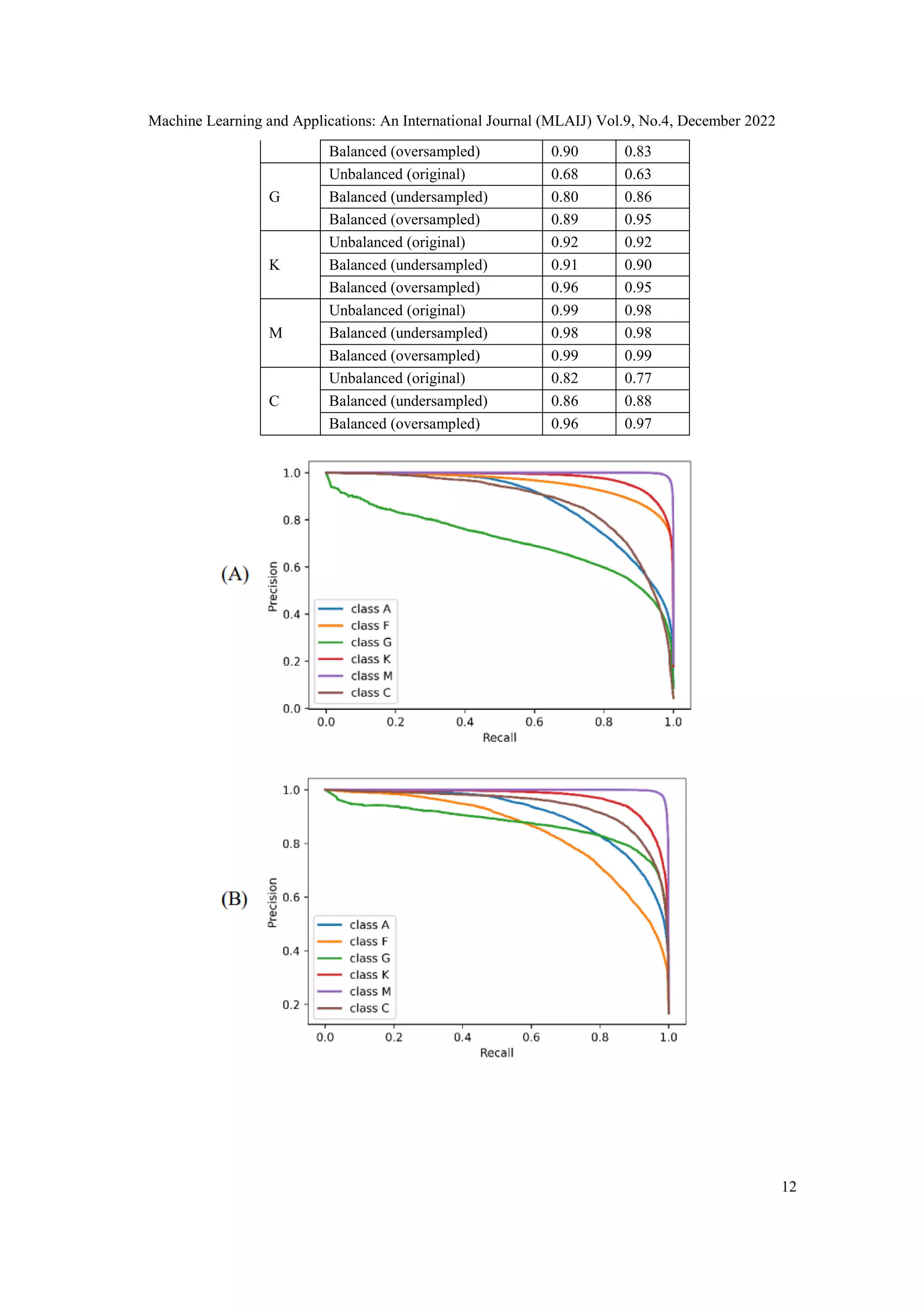 AUTOMATIC SPECTRAL CLASSIFICATION OF STARS USING MACHINE LEARNING: AN APPROACH BASED ON THE USE ...