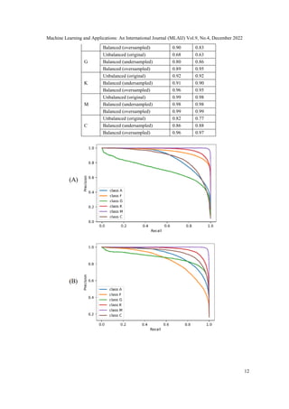 AUTOMATIC SPECTRAL CLASSIFICATION OF STARS USING MACHINE LEARNING: AN APPROACH BASED ON THE USE ...
