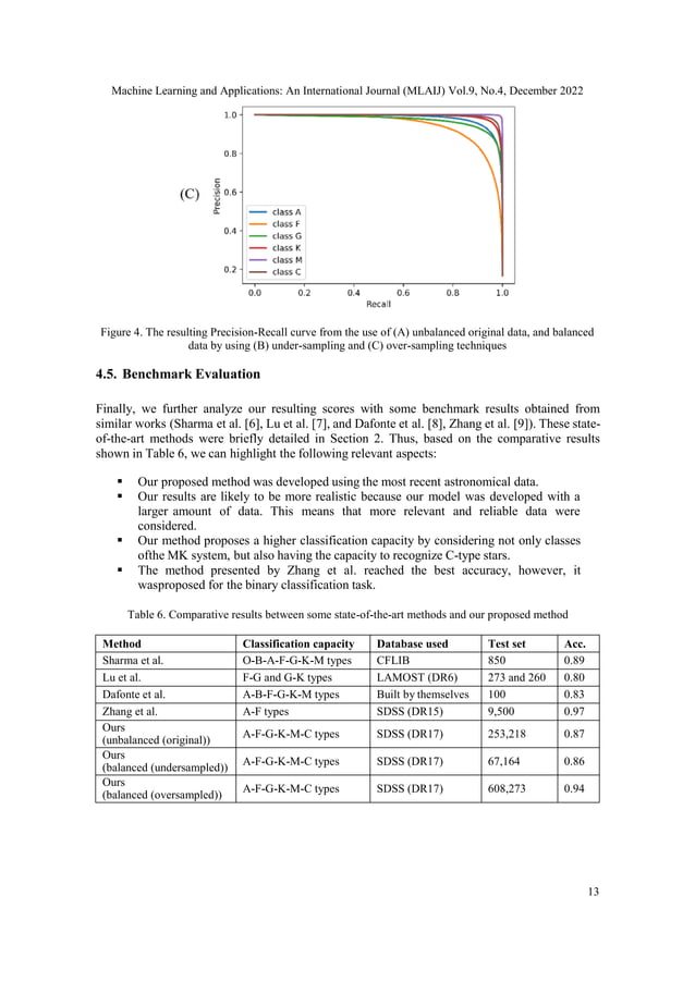 AUTOMATIC SPECTRAL CLASSIFICATION OF STARS USING MACHINE LEARNING: AN APPROACH BASED ON THE USE ...