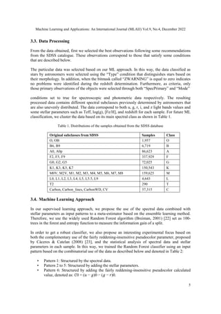 AUTOMATIC SPECTRAL CLASSIFICATION OF STARS USING MACHINE LEARNING: AN APPROACH BASED ON THE USE ...