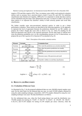 AUTOMATIC SPECTRAL CLASSIFICATION OF STARS USING MACHINE LEARNING: AN APPROACH BASED ON THE USE ...