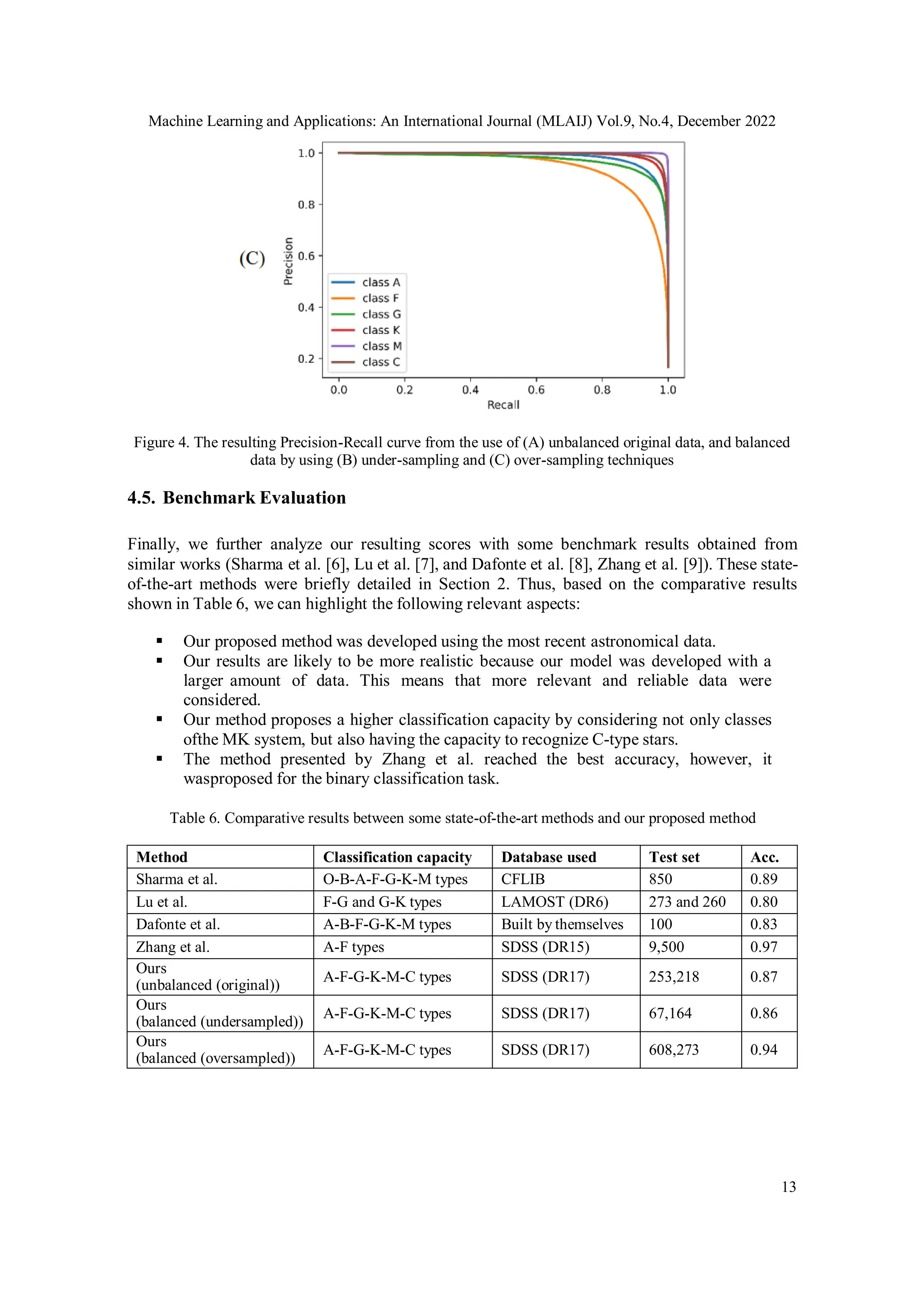 Automatic Spectral Classification of Stars using Machine Learning: An Approach based on the use ...