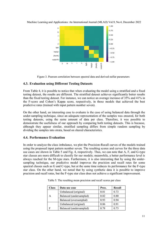 Automatic Spectral Classification Of Stars Using Machine Learning An