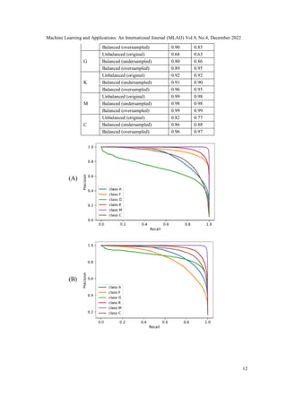 Automatic Spectral Classification of Stars using Machine Learning: An Approach based on the use ...