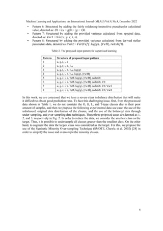 Automatic Spectral Classification of Stars using Machine Learning: An Approach based on the use ...