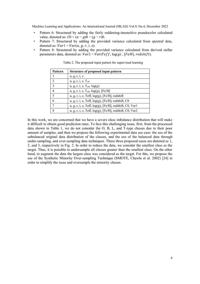 Automatic Spectral Classification of Stars using Machine Learning: An Approach based on the use ...