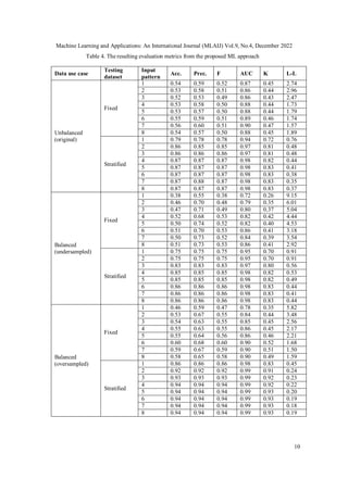 Automatic Spectral Classification of Stars using Machine Learning: An Approach based on the use ...