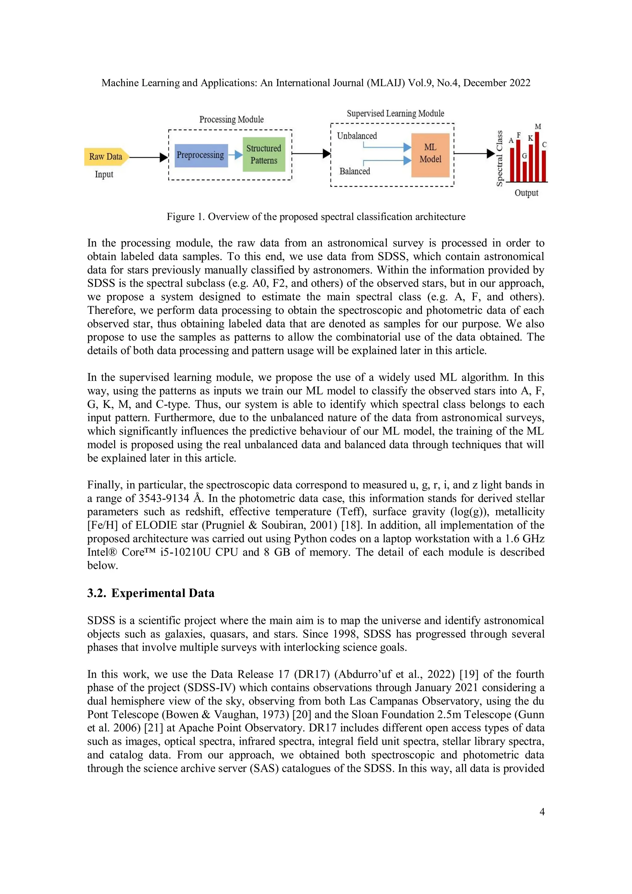 Automatic Spectral Classification of Stars using Machine Learning: An ...