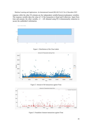 MACHINE LEARNING ALGORITHMS FOR CREDIT CARD FRAUD DETECTION | PDF ...