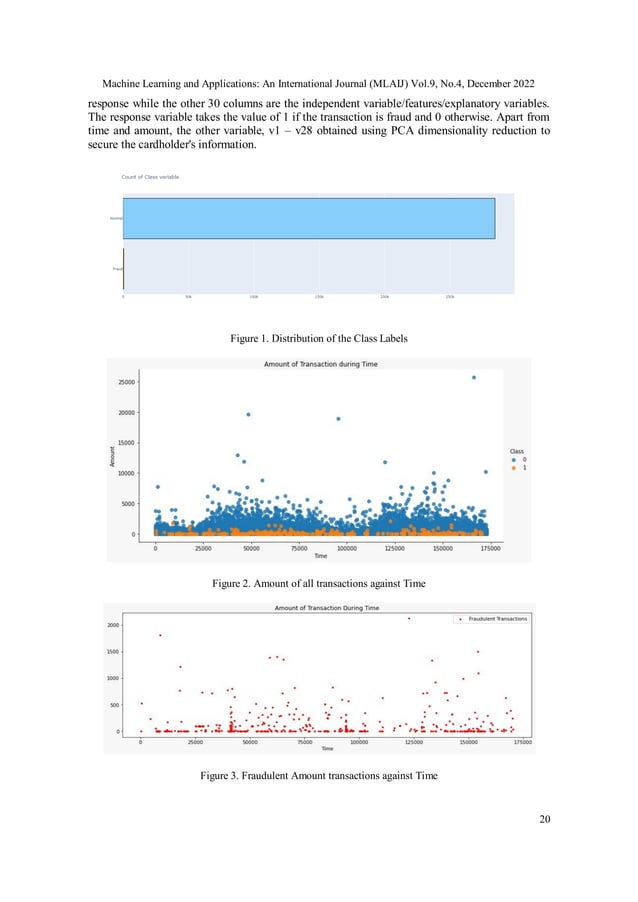 MACHINE LEARNING ALGORITHMS FOR CREDIT CARD FRAUD DETECTION | PDF | Credit Cards | Personal Debt
