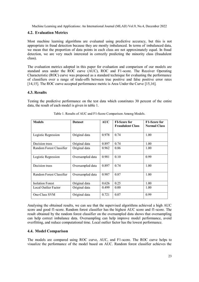 MACHINE LEARNING ALGORITHMS FOR CREDIT CARD FRAUD DETECTION | PDF | Credit Cards | Personal Debt