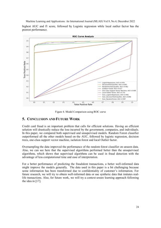 MACHINE LEARNING ALGORITHMS FOR CREDIT CARD FRAUD DETECTION | PDF | Credit Cards | Personal Debt
