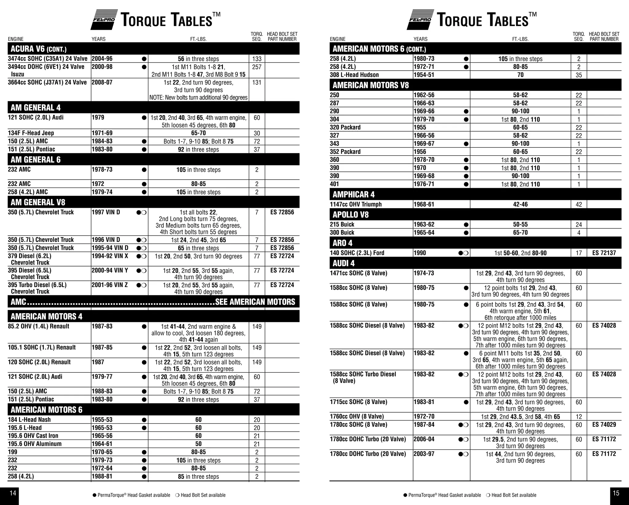 94231565 torque-specs-guide | PDF