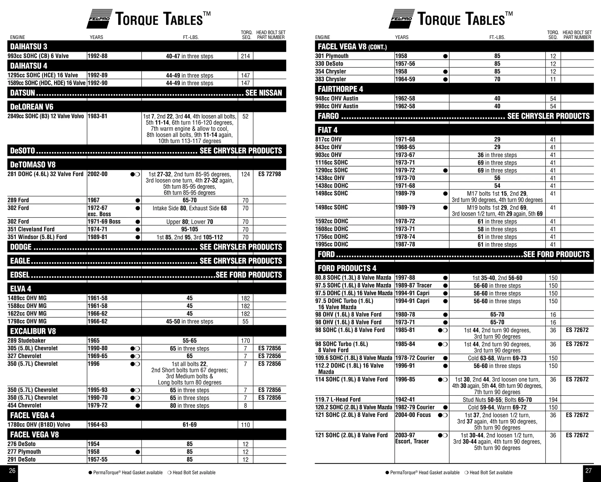 94231565 torque-specs-guide | PDF